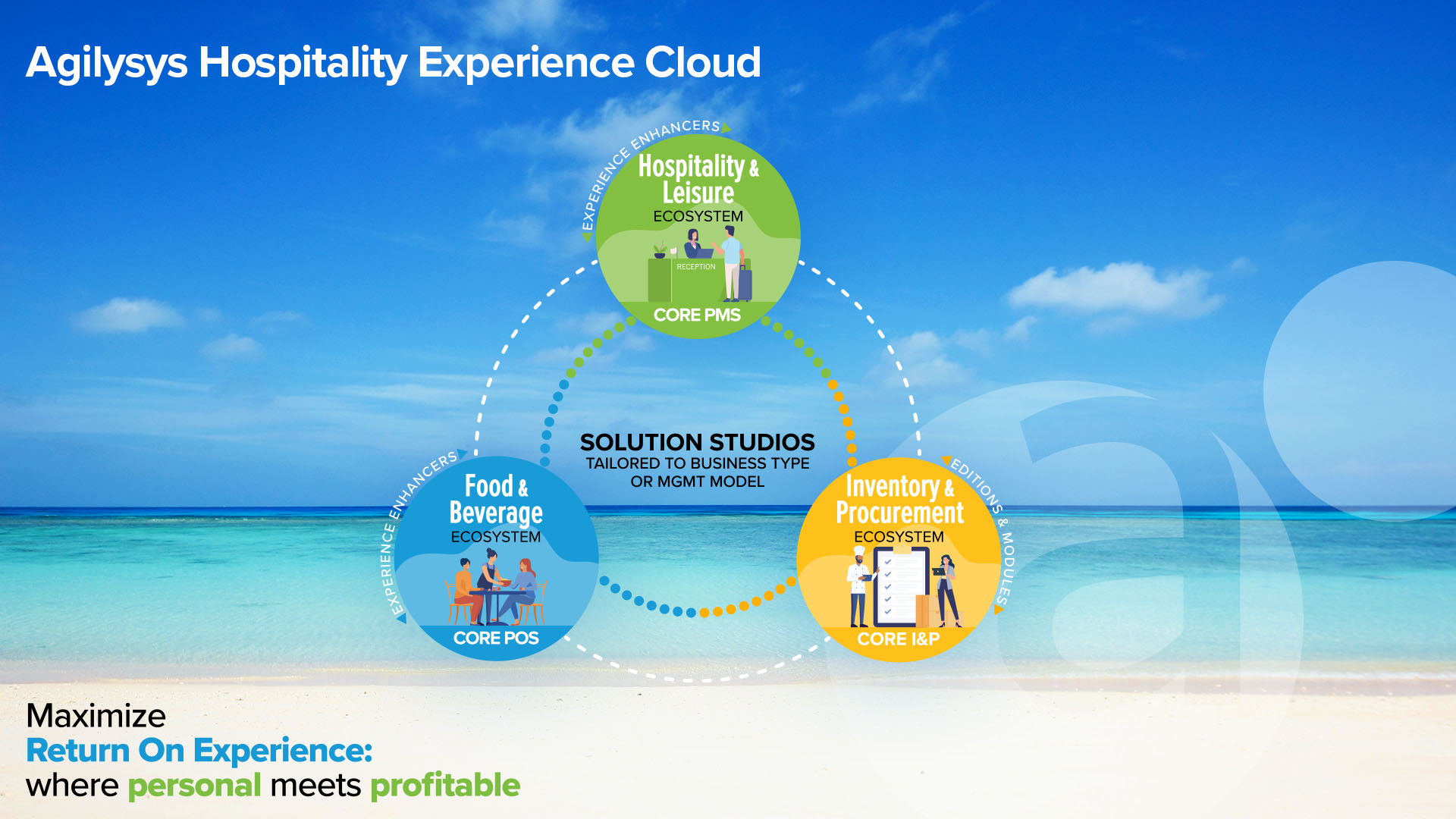 Authentication Gateway